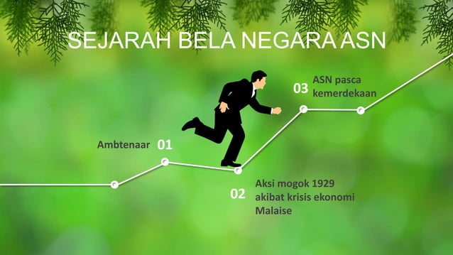 Tugas Integritas Kepemimpinan Pancasila & Bela Negara.pptx