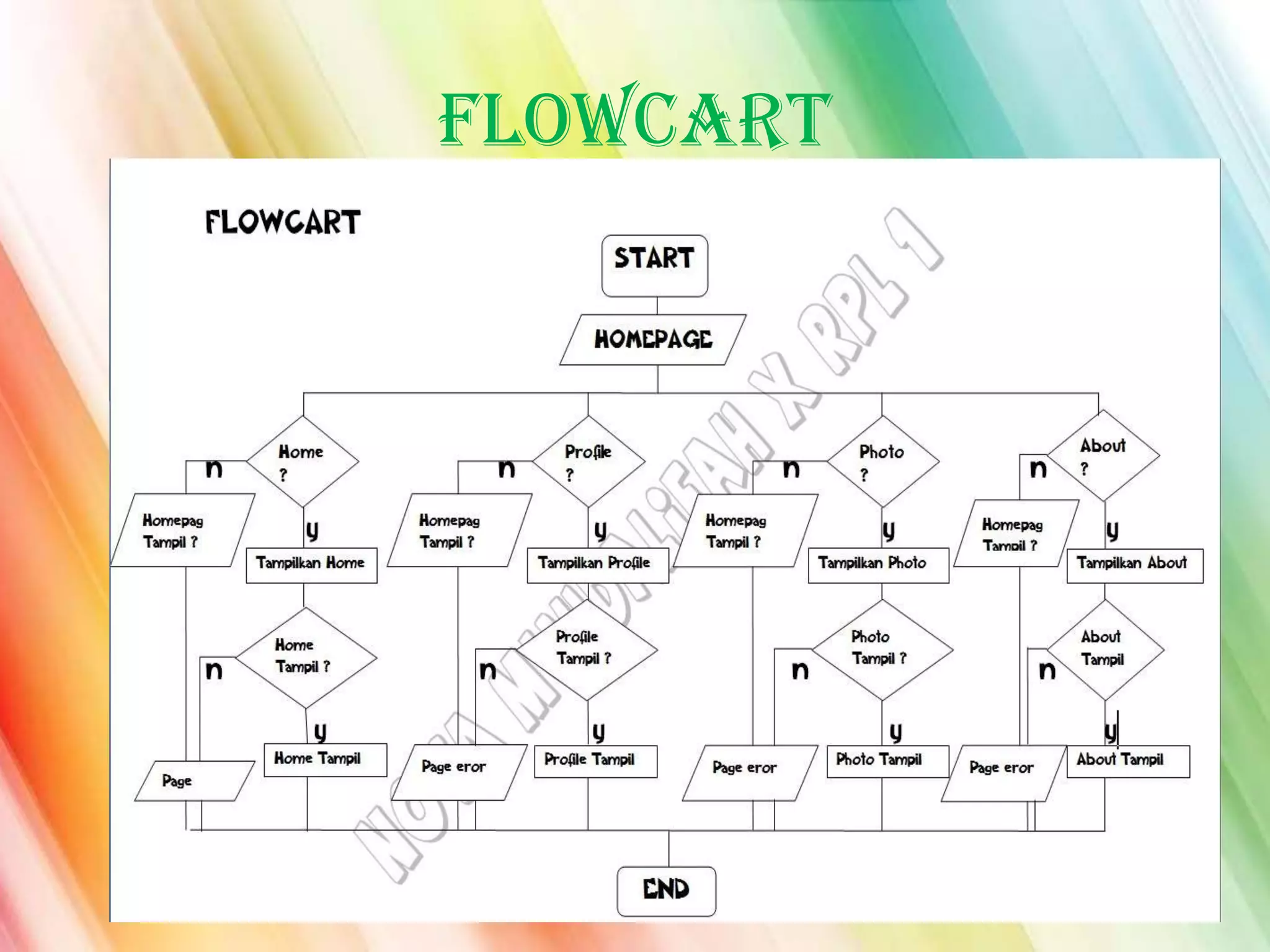 Tugas interface web | PPT
