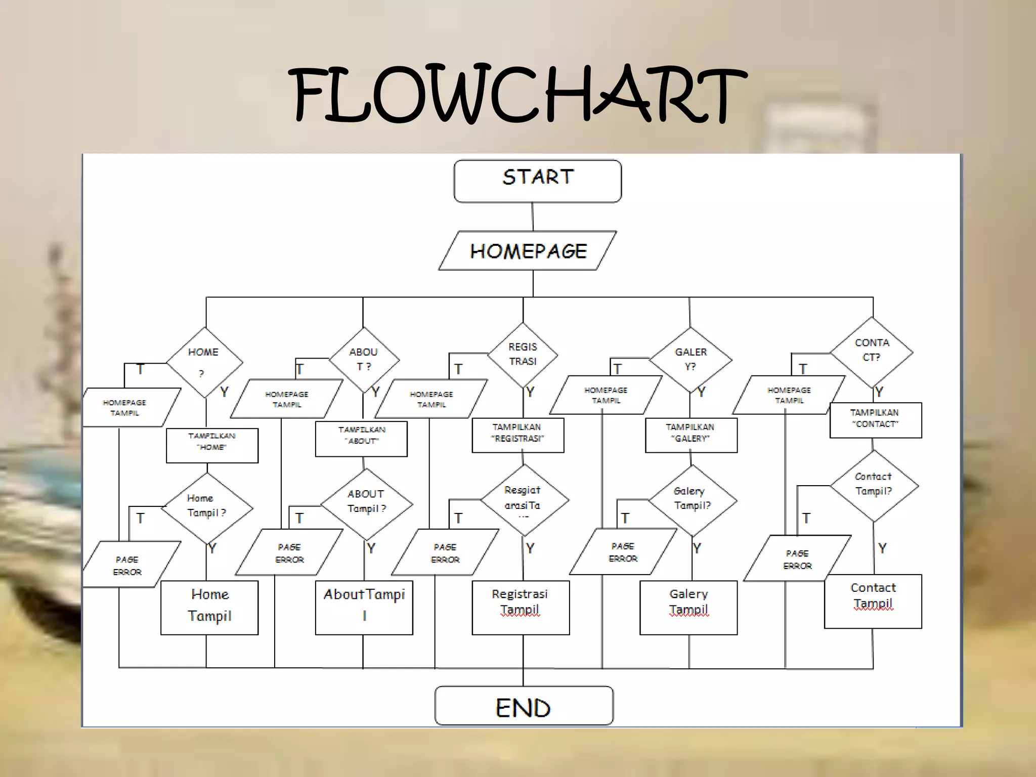 Tugas interface web | PPT