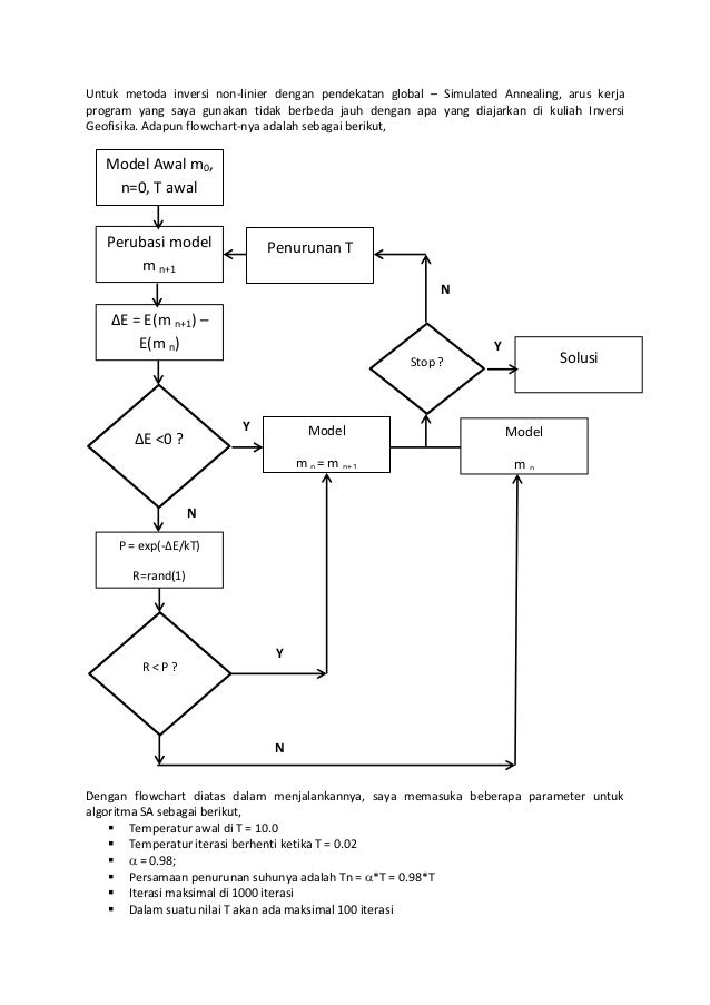 Penyelesaian Raytracing dengan Bantuan Inversi Simulated Annealing