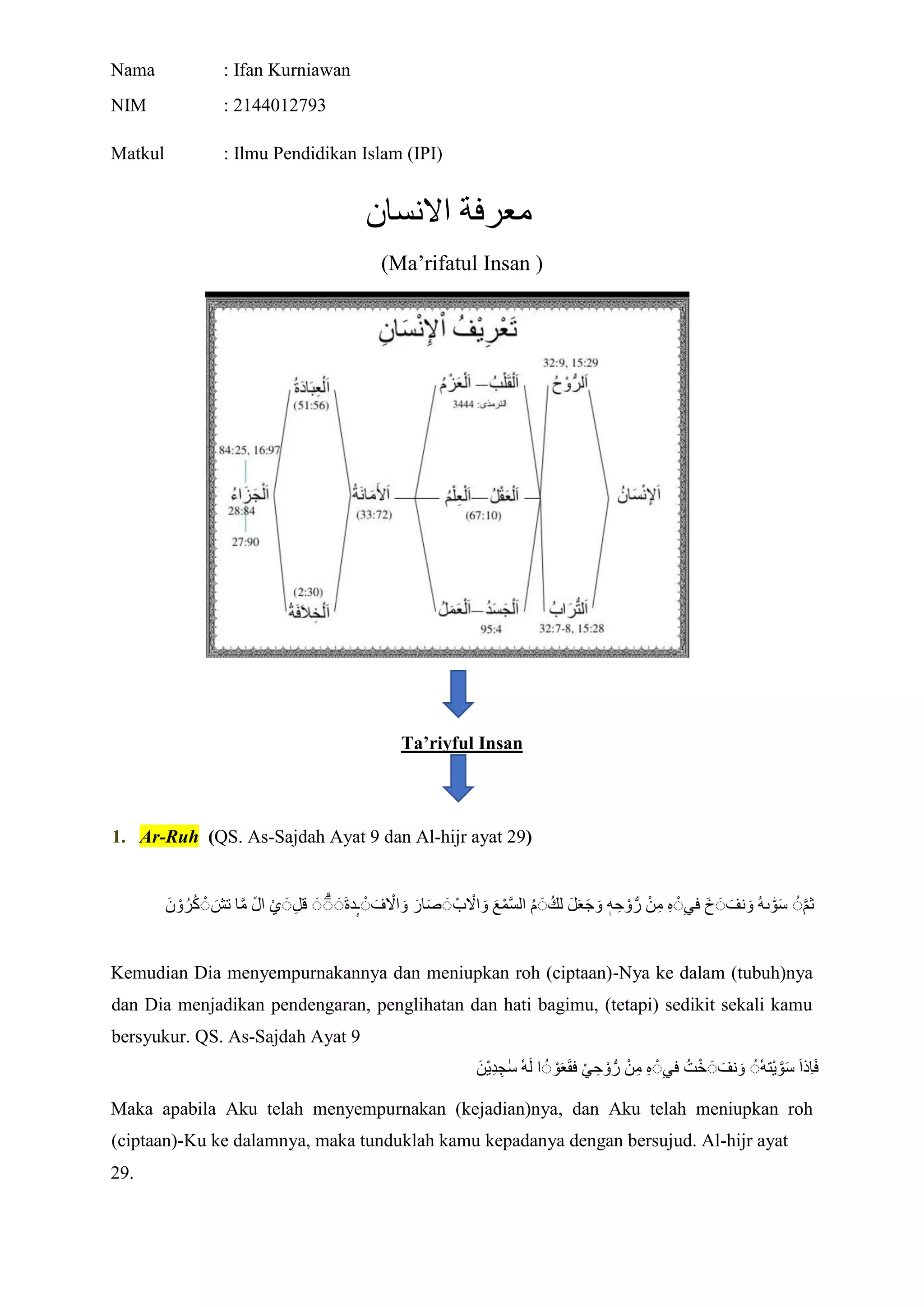 Tugas IPI IFAN KURNIAWAN.pdf