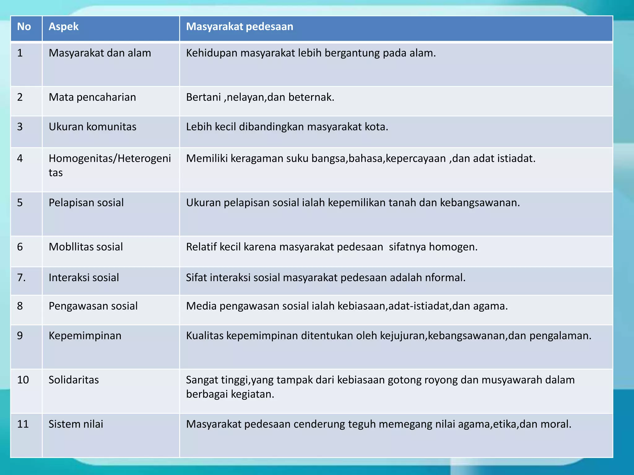 masyarakat Multikultural | PPTX