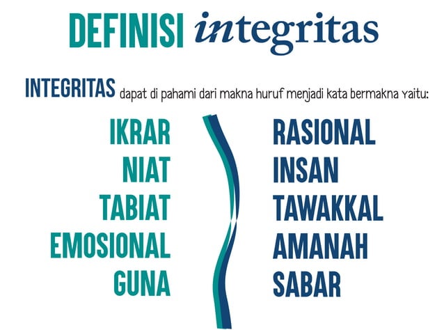 Integritas Ipteks | PDF