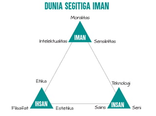 Integritas Ipteks | PDF