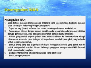 Tugas jaringan komputer II | PPTX