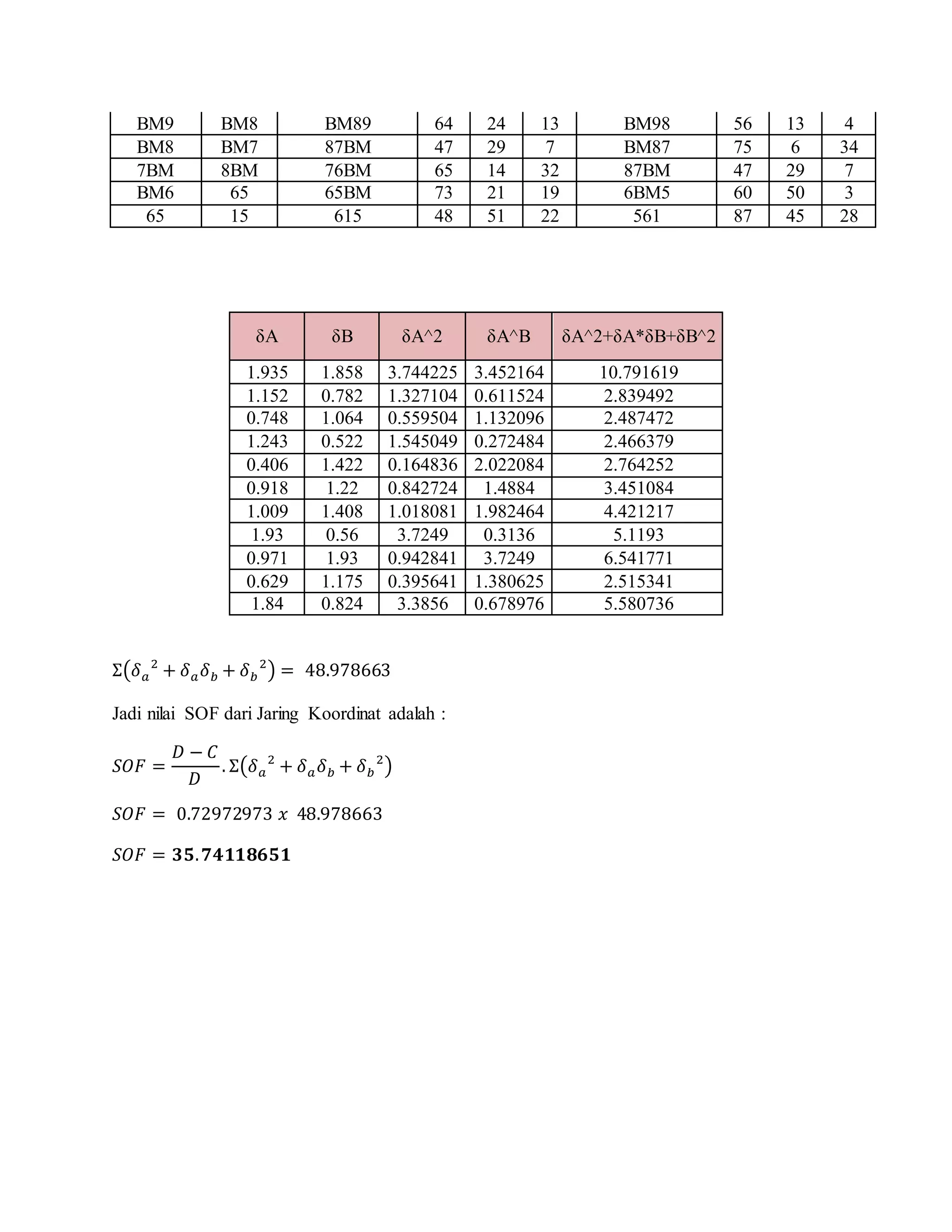 SOF Jaring Kontrol Geodesi | DOCX