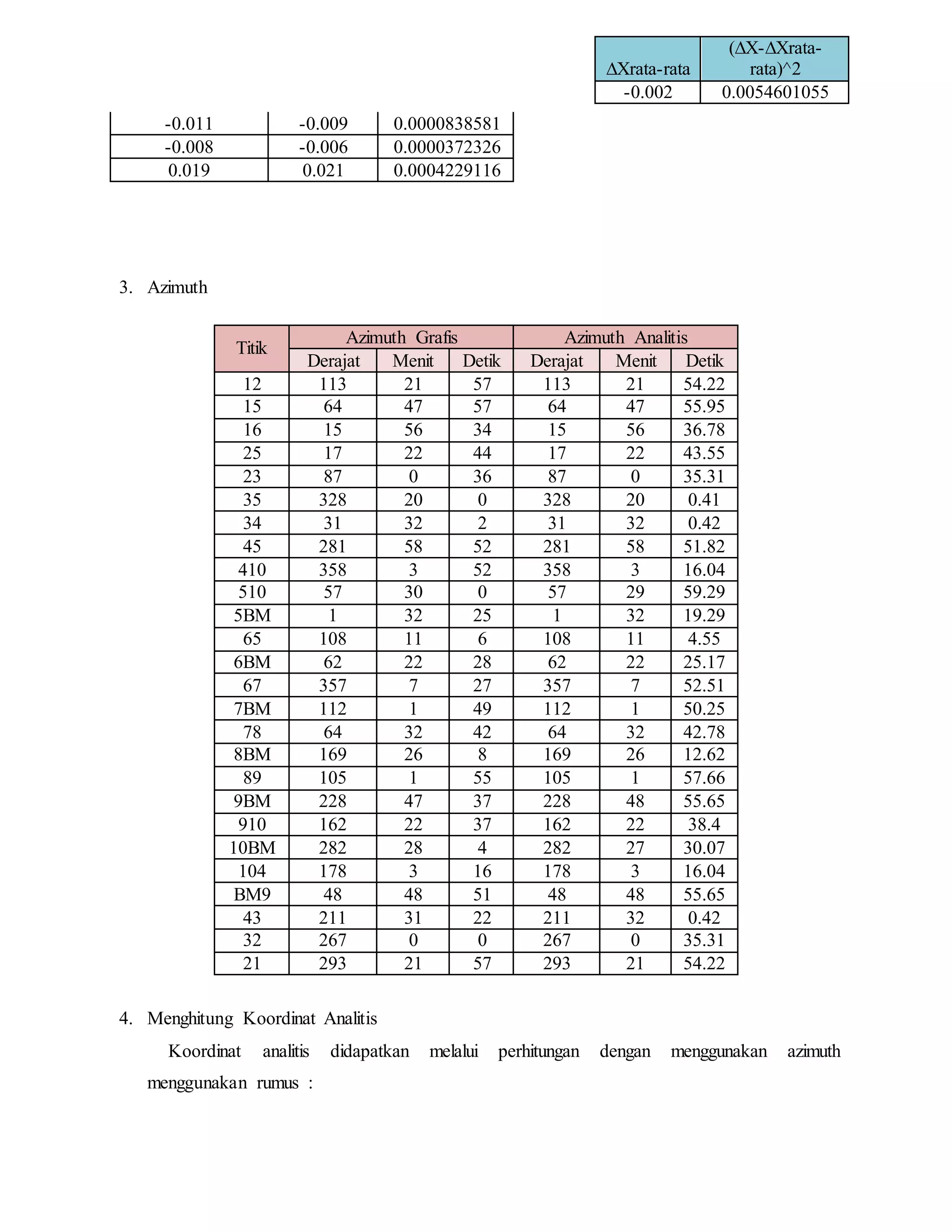 SOF Jaring Kontrol Geodesi | DOCX