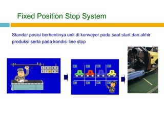 Implementation JIDOKA system | PPTX