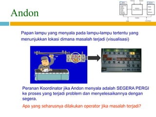 Implementation JIDOKA system | PPTX
