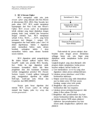 Jurnal RC4,RC5,RC6 | DOC