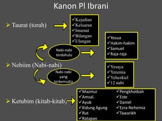 kanonisasi alkitab | PPTX