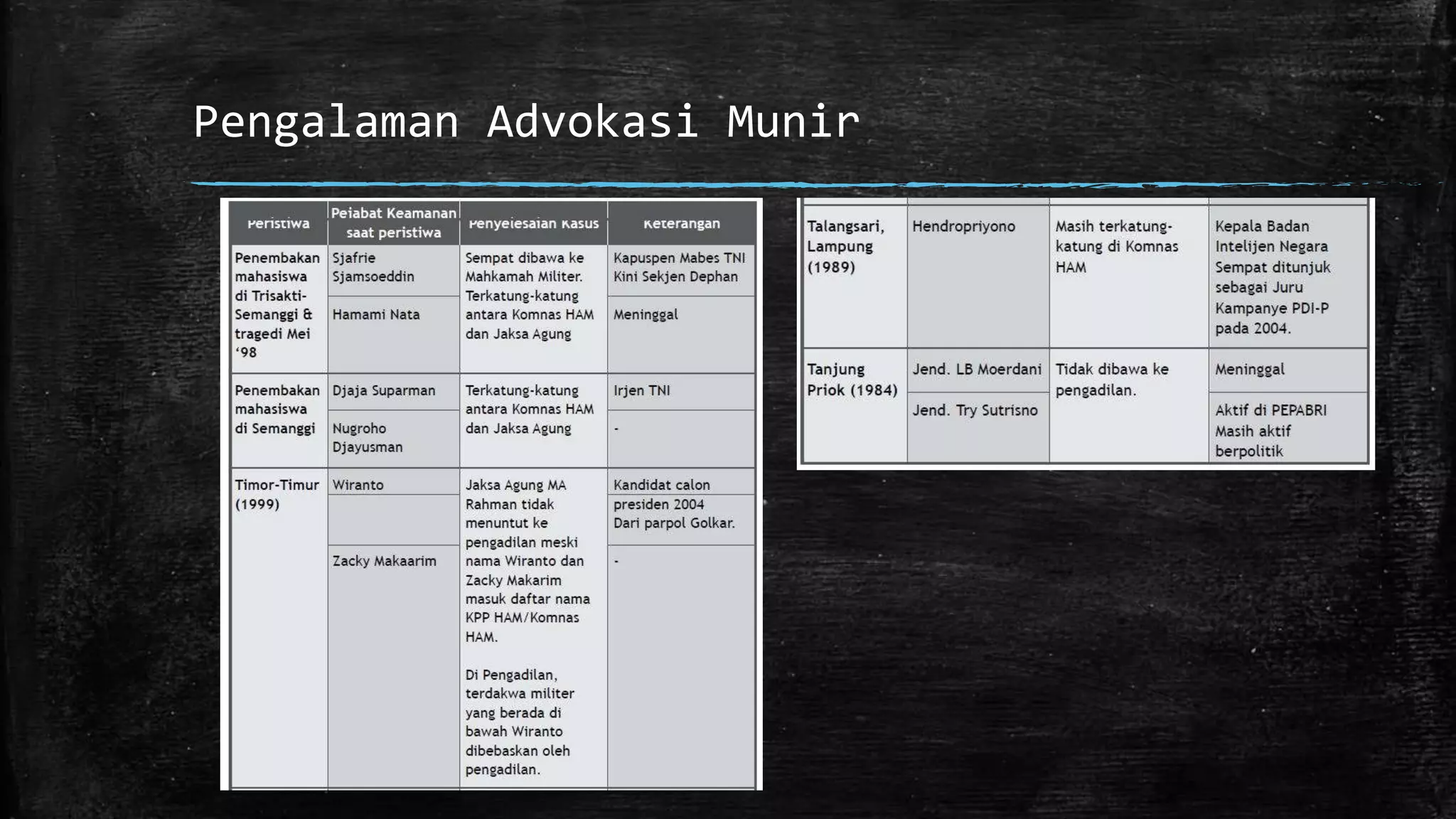 tugas kasus munir.pptx