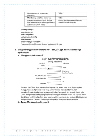 Laporan Keamanan Jaringan Latihan Soal | PDF