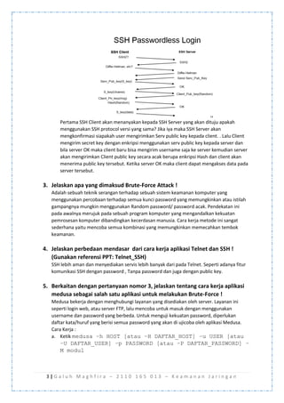 Laporan Keamanan Jaringan Latihan Soal | PDF