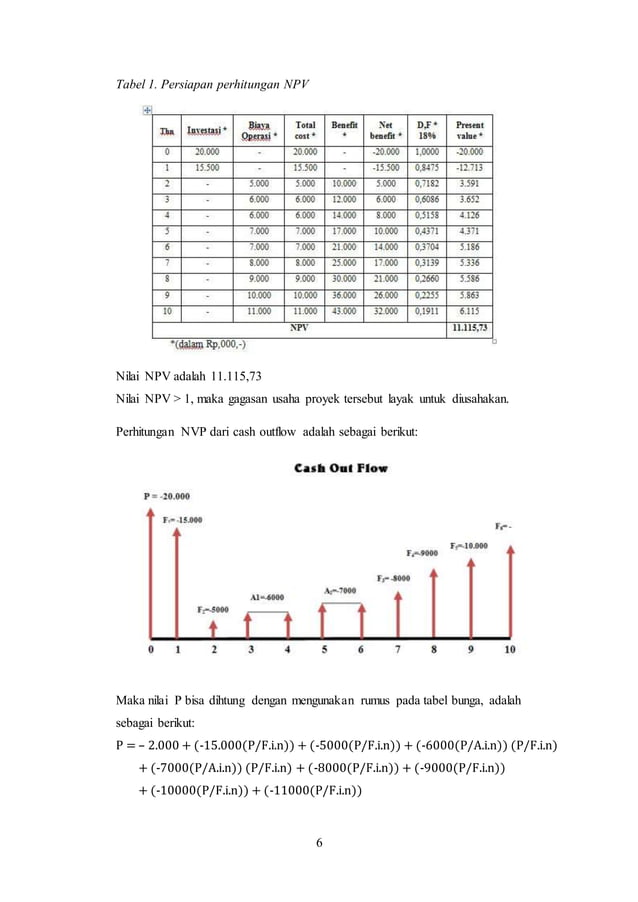 Tugas Kedua Ekonomi Teknik | PDF