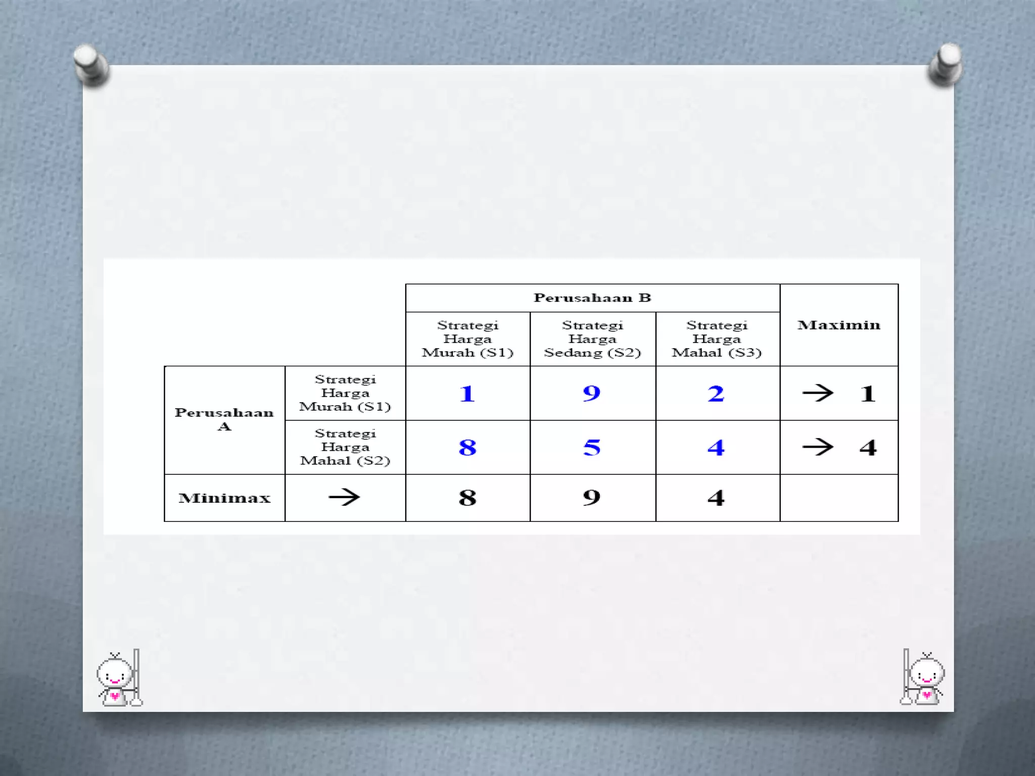 Riset Operasi - Teori Permainan | PPTX