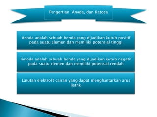 Tugas kelompok kelas IXF smp n 1 simo Fisika sumber arus listrik | PPTX