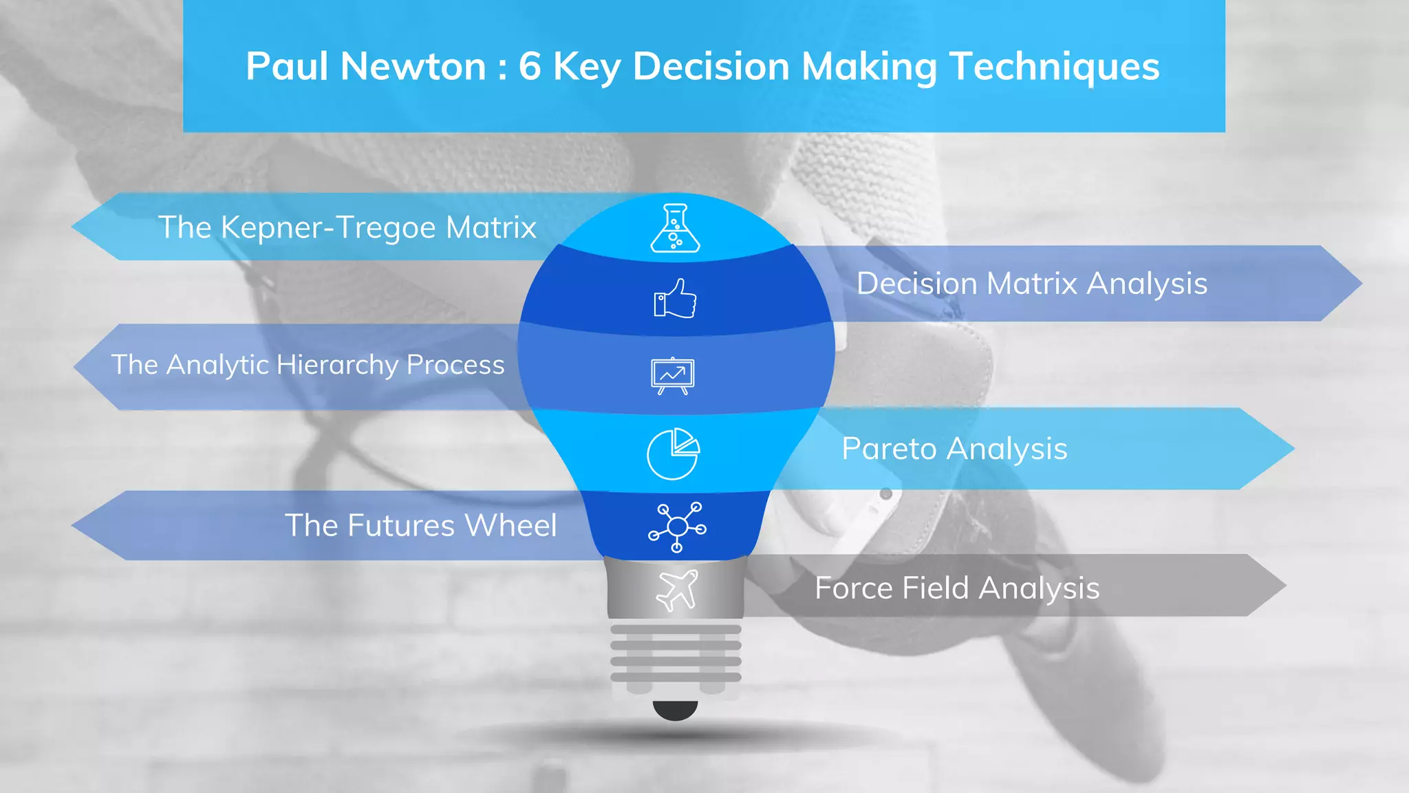 Perbanas - Decision Matrix Analysis | PPTX