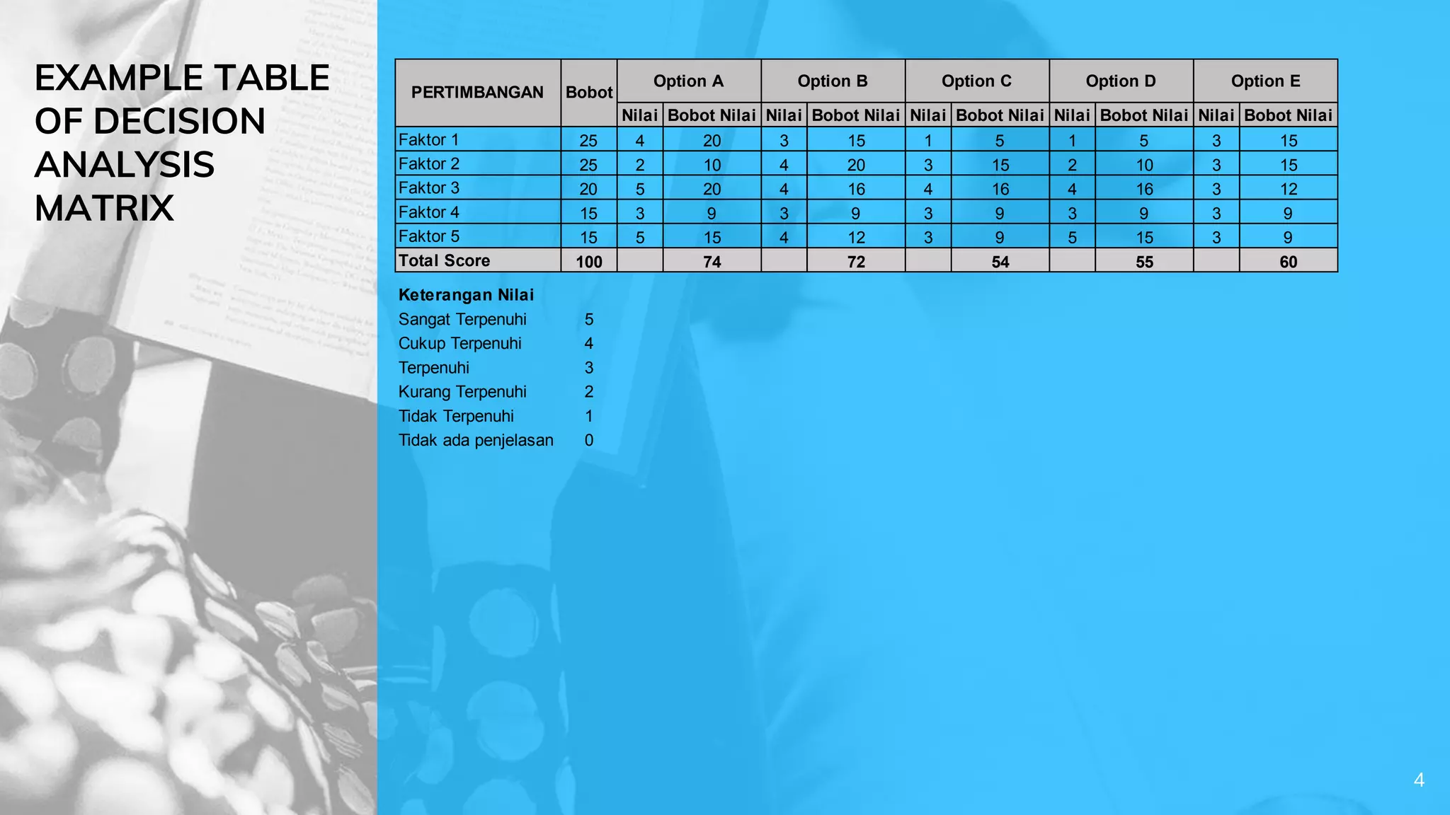 Perbanas - Decision Matrix Analysis | PPTX