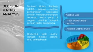 Perbanas - Decision Matrix Analysis | PPTX