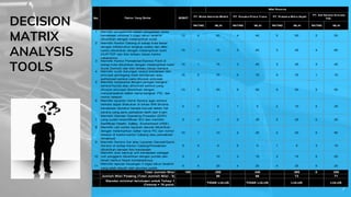 Perbanas - Decision Matrix Analysis | PPTX