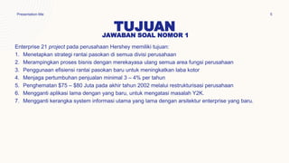 Tugas Kelompok - Hershey’s Enterprise 21 Project - Copy.pptx