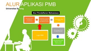 Website Penerimaan Mahasiswa Baru | PPT