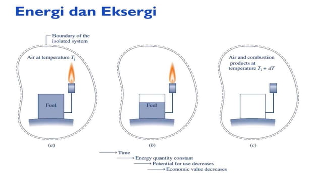TUGAS KELOMPOK 1_EKSERGI... no. 5 . Massa atur dan laju eksergi.pptx