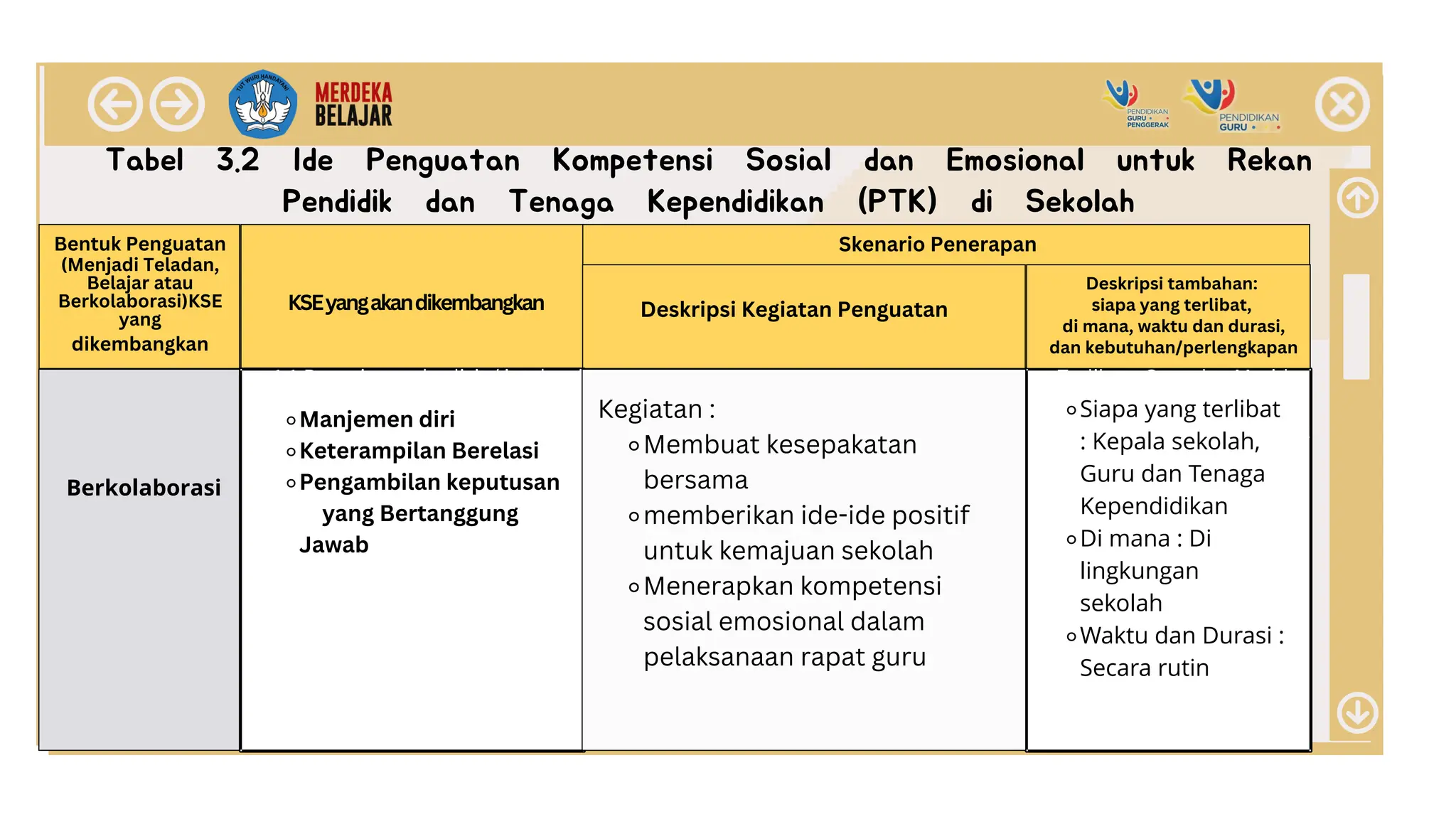 Tugas Kelompok Ruang kolaborasi 1 Modul 2.2.pdf