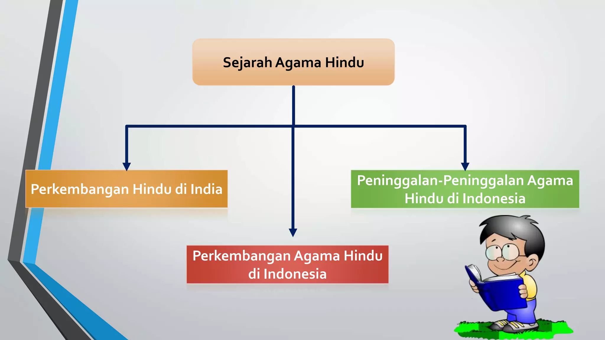 Pendidikan Agama Hindu | PPTX