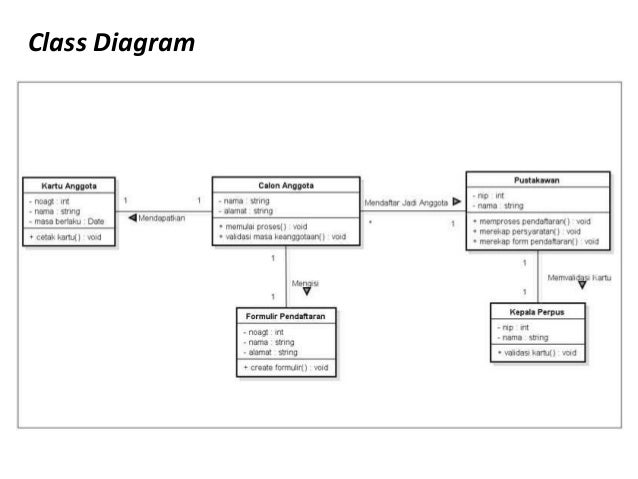 Contoh Class Diagram E Commerce Contoh Class Diagram E Commerce