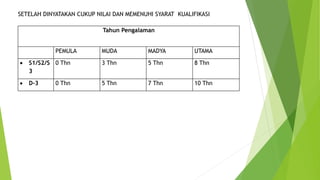 TUGAS KELOMPOK 2_KEWIRAUSAHAAN TEKNIK SIPIL.pptx