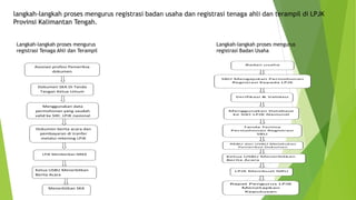 TUGAS KELOMPOK 2_KEWIRAUSAHAAN TEKNIK SIPIL.pptx