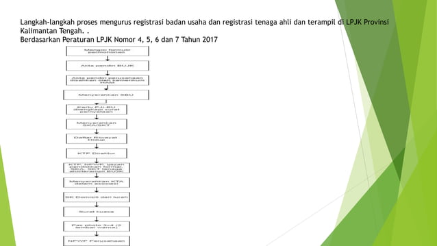 TUGAS KELOMPOK 2_KEWIRAUSAHAAN TEKNIK SIPIL.pptx
