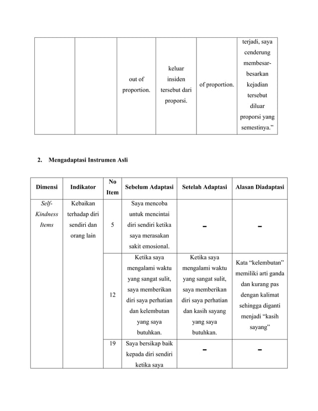 TUGAS KELOMPOK (2) Tabel Hasil Translasi dan Adaptasi Skala | PDF