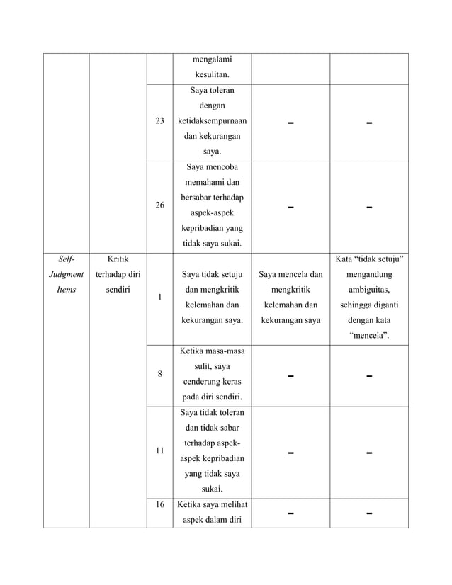 TUGAS KELOMPOK (2) Tabel Hasil Translasi dan Adaptasi Skala | PDF