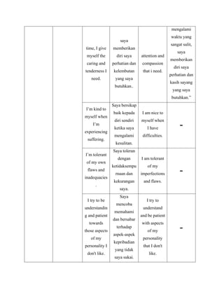 TUGAS KELOMPOK (2) Tabel Hasil Translasi dan Adaptasi Skala | DOCX