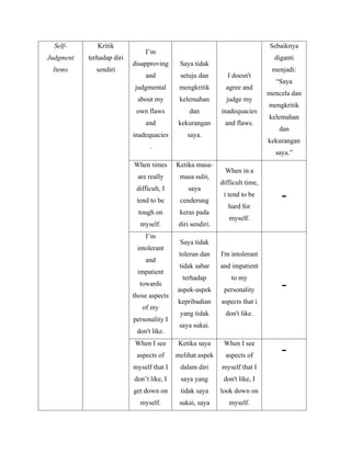 TUGAS KELOMPOK (2) Tabel Hasil Translasi dan Adaptasi Skala | DOCX