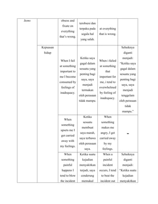 TUGAS KELOMPOK (2) Tabel Hasil Translasi dan Adaptasi Skala | DOCX