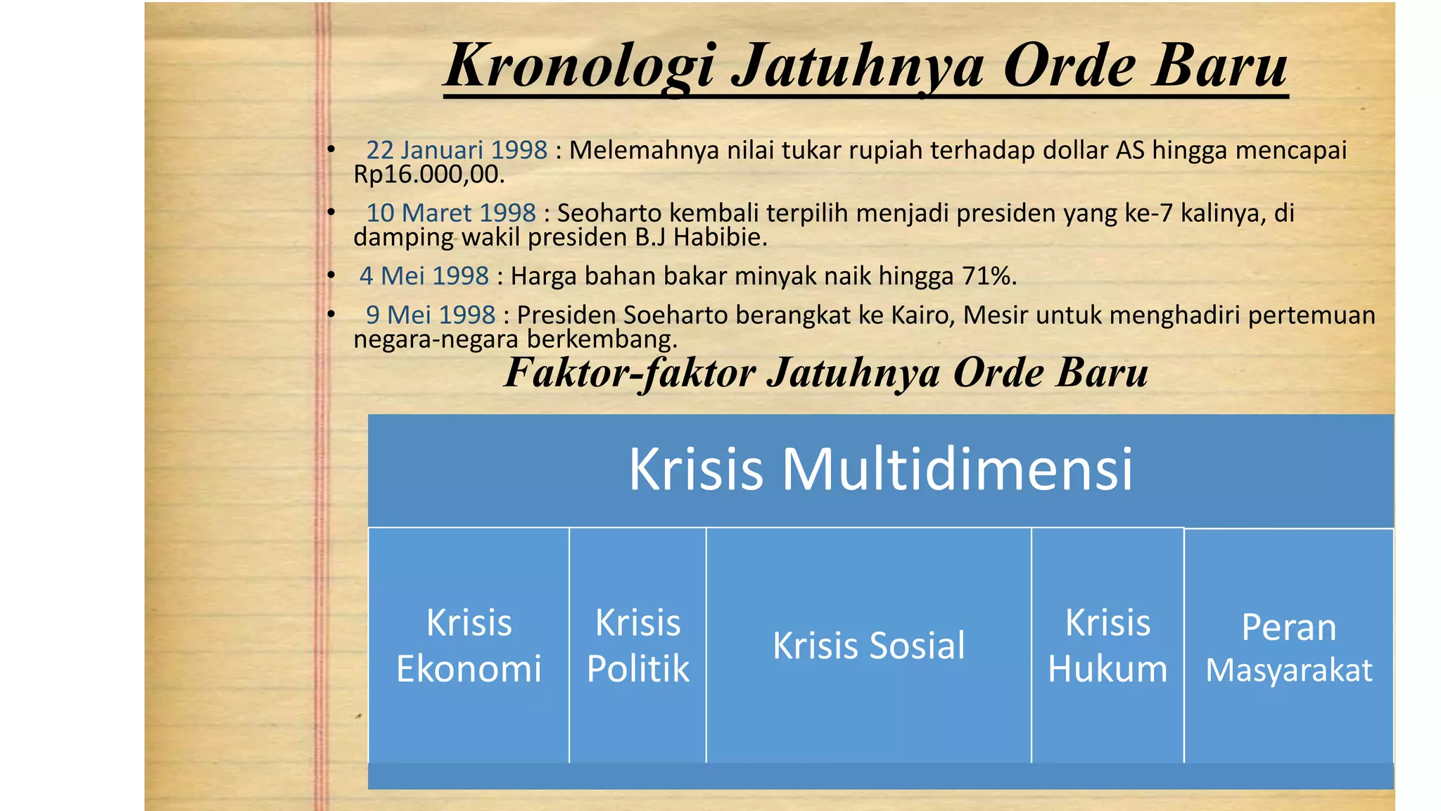 DEMOKRASI PANCASILA PADA MASA ORDE BARU (PKN XI) | PPTX