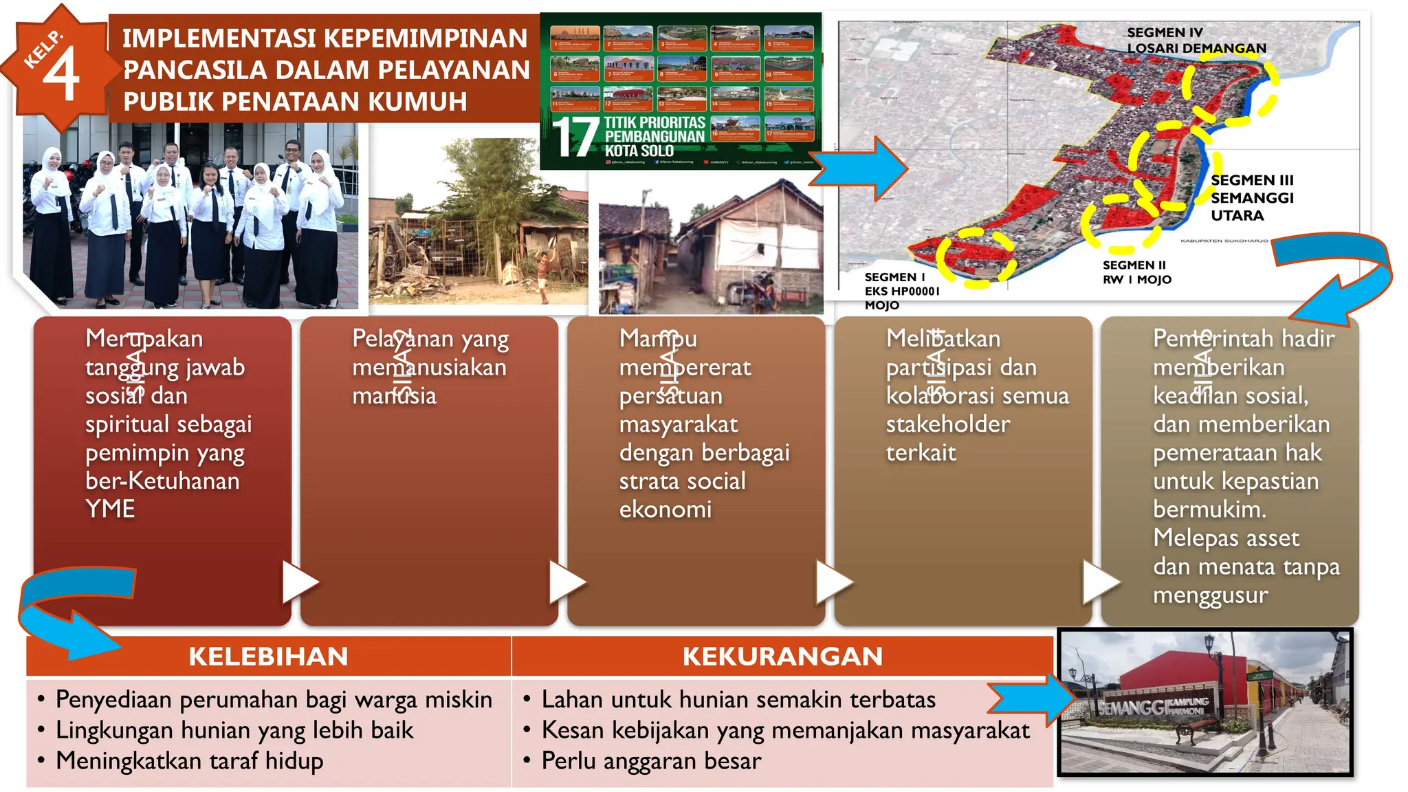 Tugas Kelompok 4 -Klasikal, pelatihan .pptx