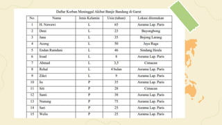 Tugas Kelompok 5 PKKB.pptx