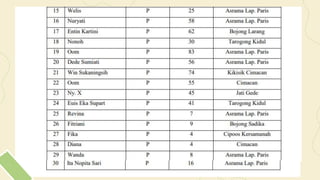 Tugas Kelompok 5 PKKB.pptx