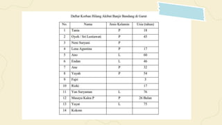 Tugas Kelompok 5 PKKB.pptx