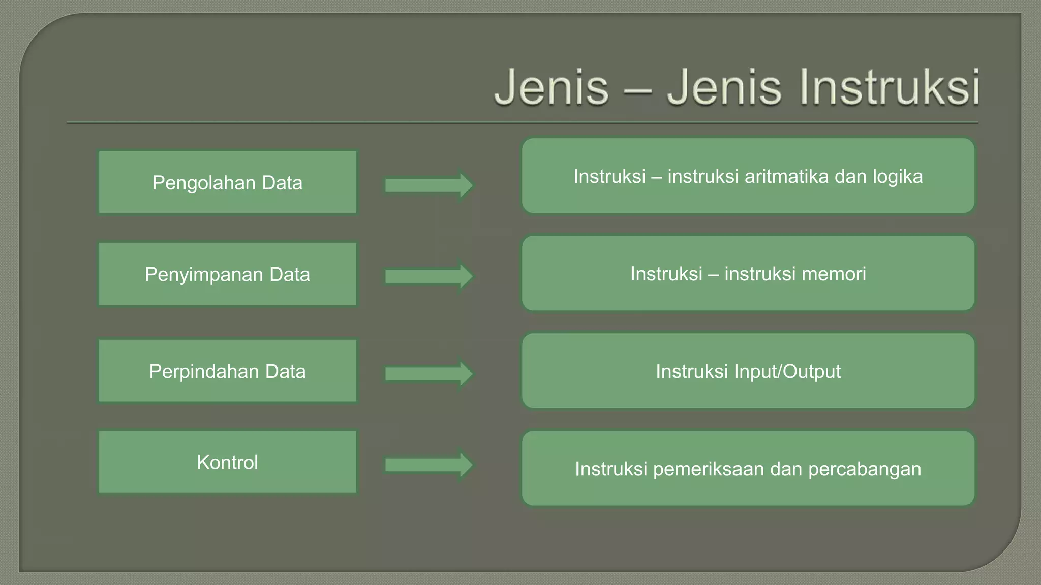 Set Intruksi dalam arsitektur dan organisasi komputer | PPT
