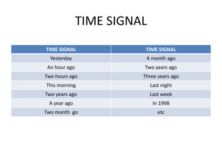 TUGAS KELOMPOK bahasa inggris ridho.pptx