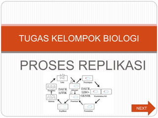 PowerPoint Replikasi Virus | PPTX