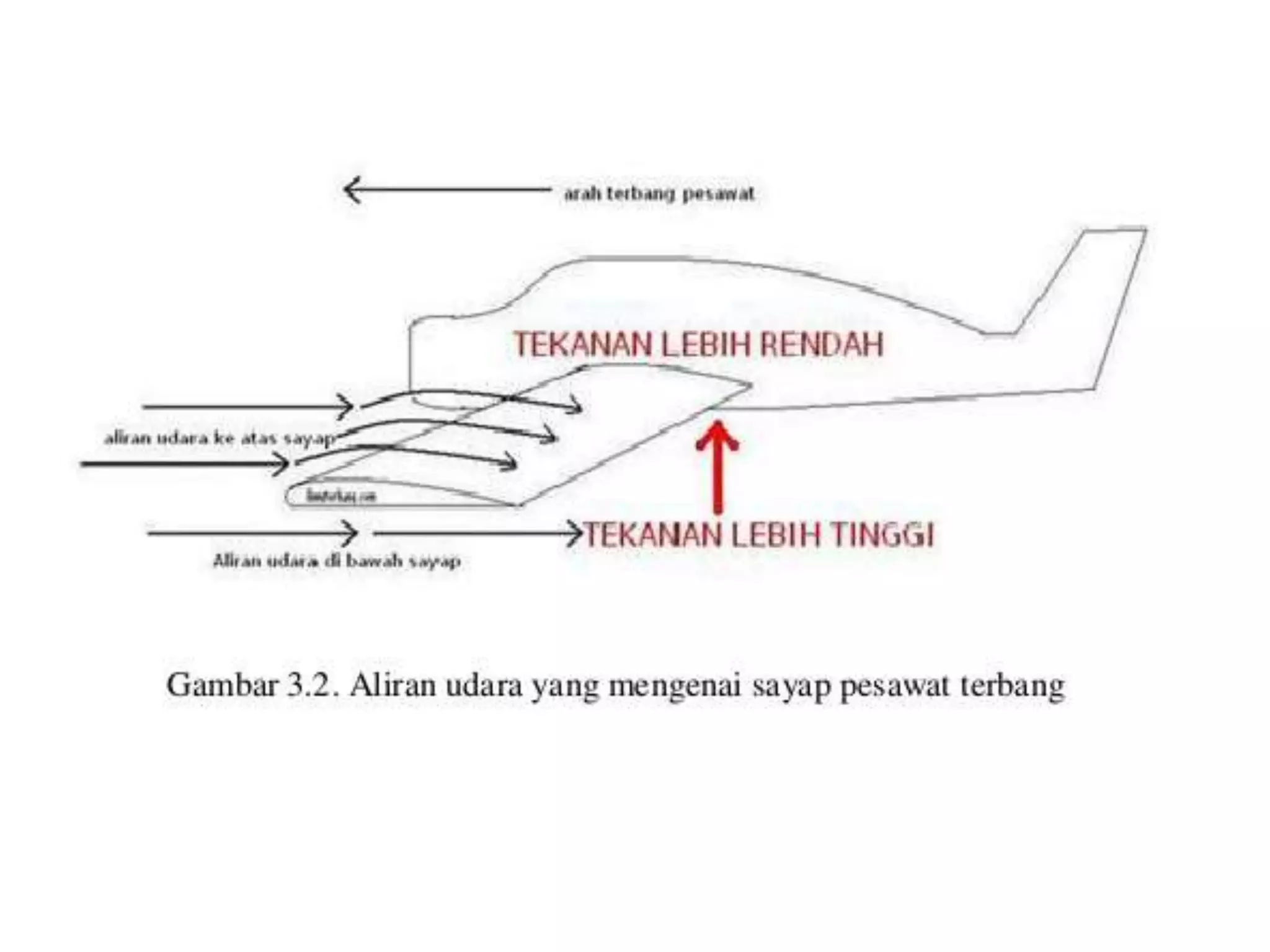 Fisika Fluida (Mekanisme Sayap Pesawat Terbang Terkait Fluida) | PPTX