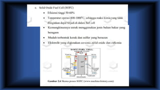 Energi Fuel Cell - Kelompok 8 | PPTX