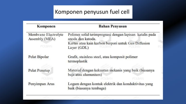 Energi Fuel Cell - Kelompok 8 | PPTX